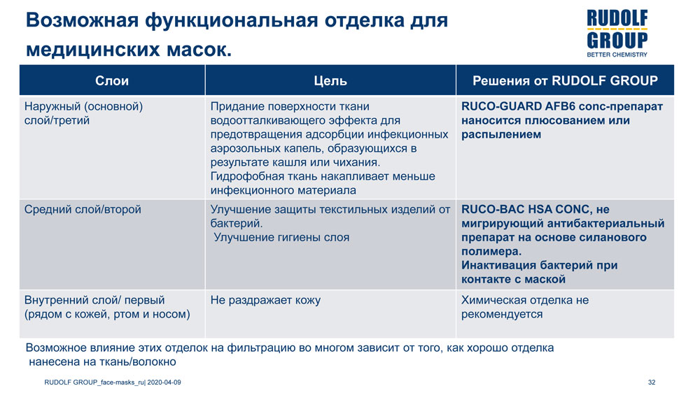 RUDOLF: защита под контролем