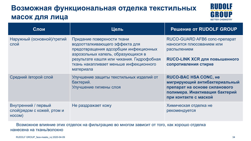 RUDOLF: защита под контролем